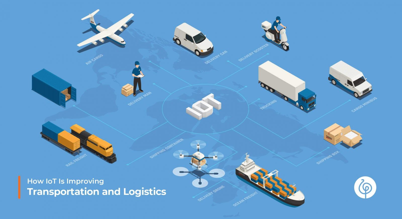 How IoT Is Improving Transportation And Logistics - Hudutech